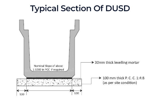 U-Drain - pacificprecastgroup.com