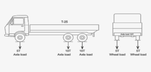 RCC Precast U-Drain - pacificprecastgroup.com