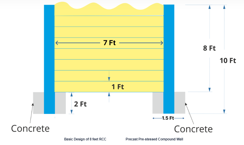 RCC Precast Pre-stressed Compound Wall - pacificprecastgroup.com