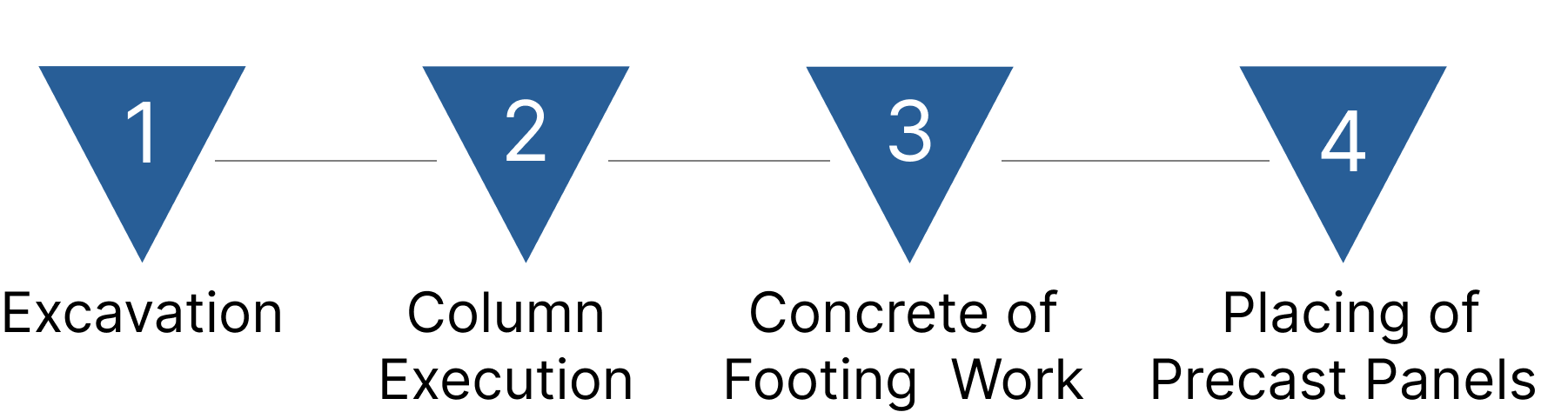 RCC Precast Pre-stressed Compound Wall - pacificprecastgroup.com