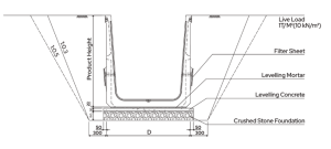 RCC Precast FT Flume Drain - pacificprecastgroup.com